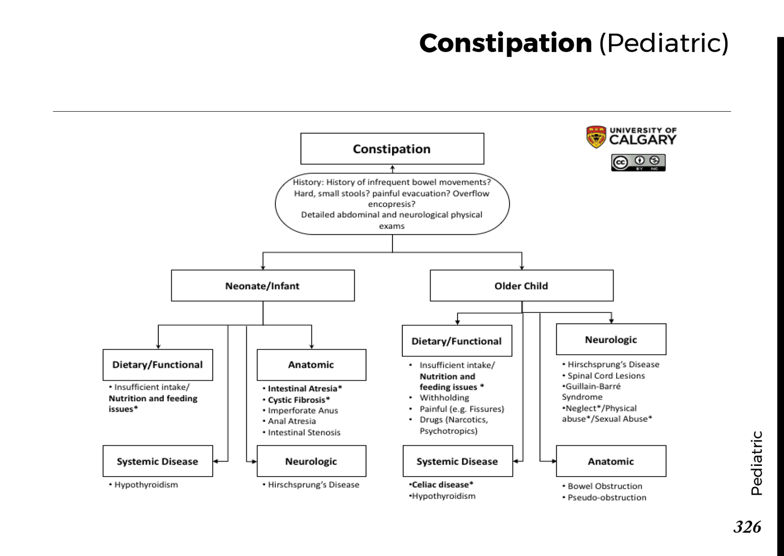 Best Cares Difficulty Passing Stool but Not Constipated 2025